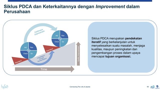Materi PDCA & Planning Cycle | PDF