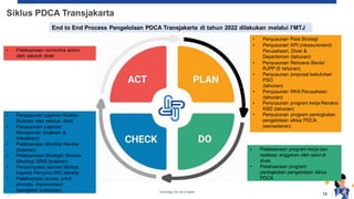 Materi PDCA & Planning Cycle | PDF
