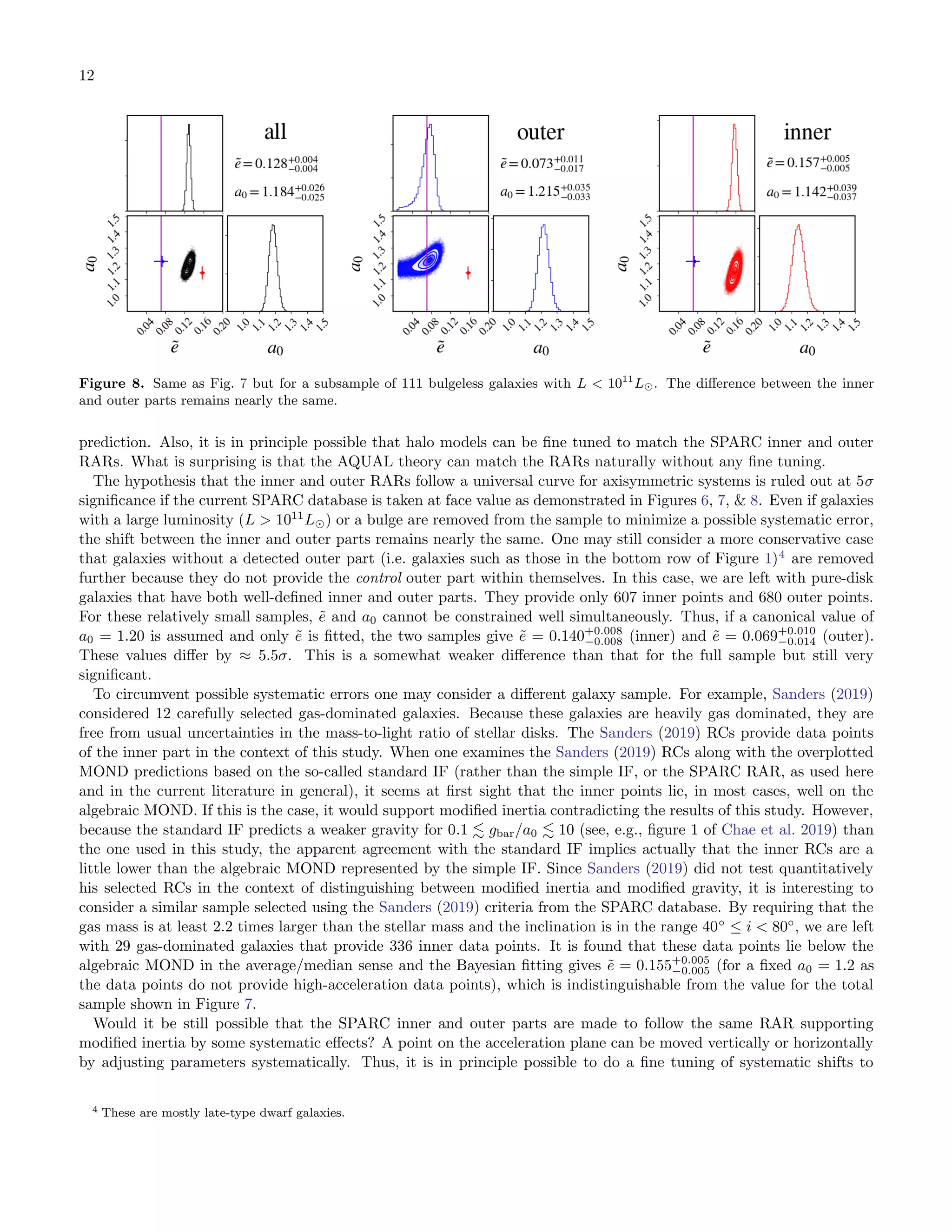 Distinguishing Dark Matter Modified Gravity And Modified Inertia With The Inner And Outer