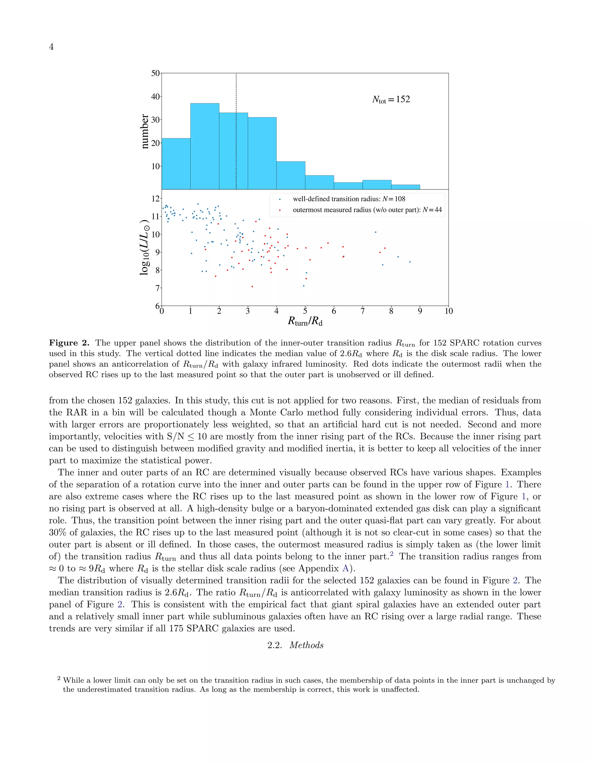 Distinguishing Dark Matter, Modified Gravity, and Modified Inertia with the Inner and Outer ...