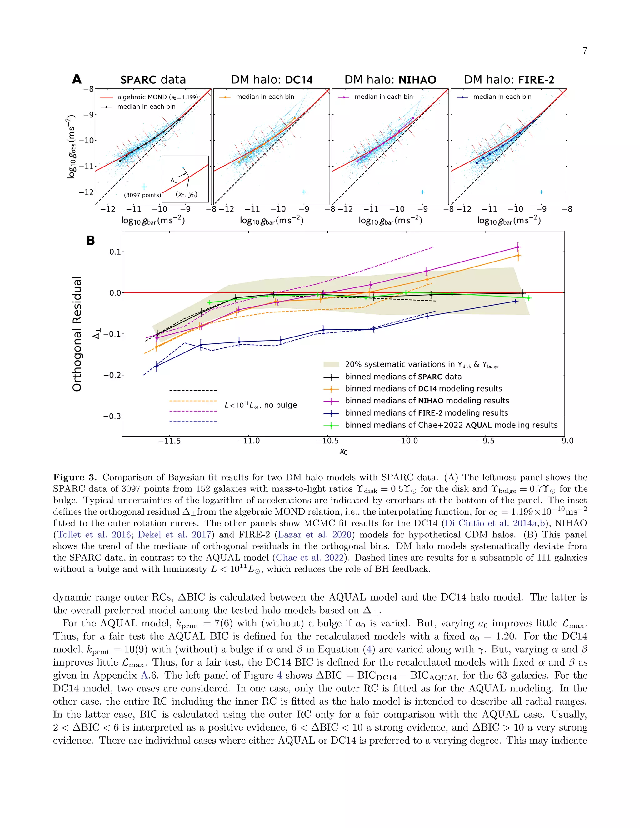 Distinguishing Dark Matter Modified Gravity And Modified Inertia With The Inner And Outer