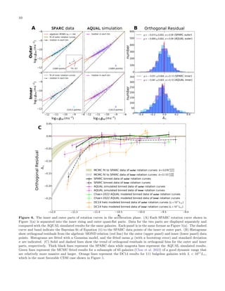 Distinguishing Dark Matter, Modified Gravity, and Modified Inertia with the Inner and Outer ...