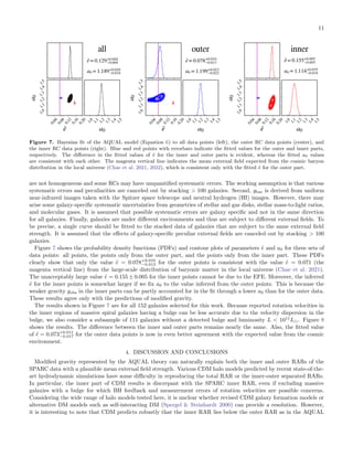 Distinguishing Dark Matter, Modified Gravity, and Modified Inertia with the Inner and Outer ...