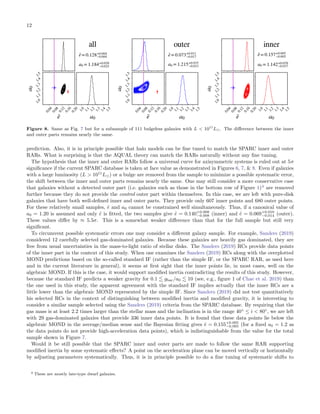 Distinguishing Dark Matter, Modified Gravity, and Modified Inertia with the Inner and Outer ...