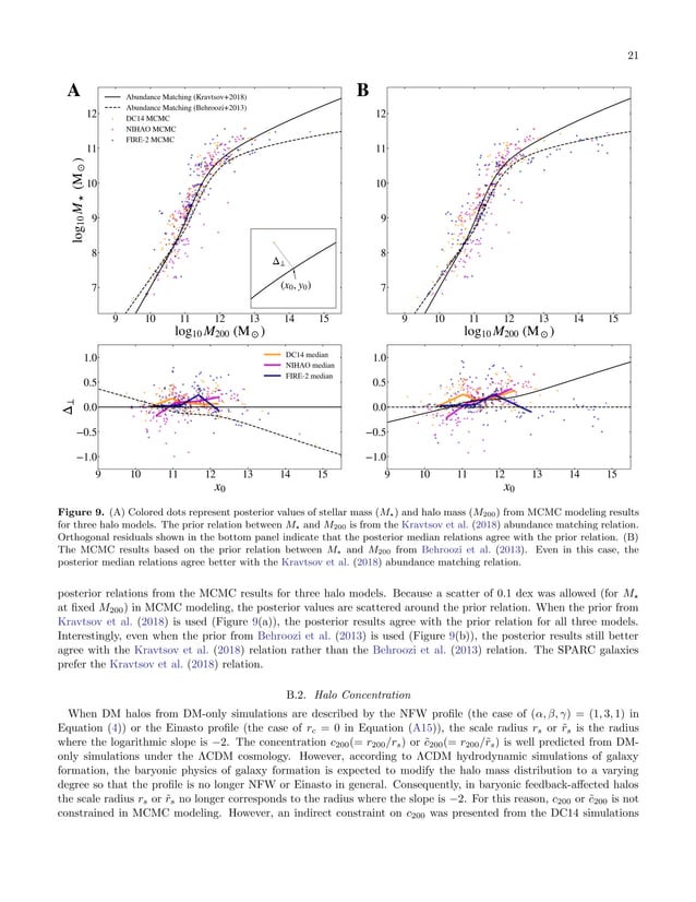 Distinguishing Dark Matter, Modified Gravity, and Modified Inertia with the Inner and Outer ...