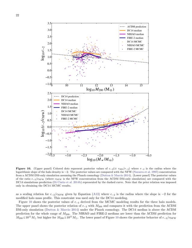 Distinguishing Dark Matter, Modified Gravity, and Modified Inertia with the Inner and Outer ...