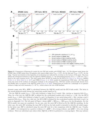 Distinguishing Dark Matter, Modified Gravity, and Modified Inertia with the Inner and Outer ...