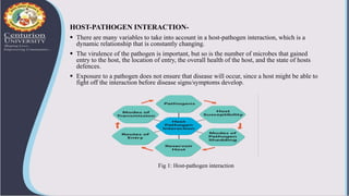 220705180016-HOST PATHOGEN AND INTERACTION-1.pptx
