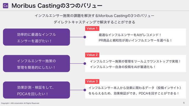 Moribus Casting | PPT