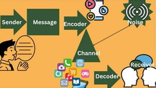 220711130032_nantakundu_sender_message_receiver_correspondence | PPT