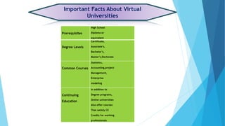 220711130088 Sumi Basak Virtual University EPC 3.pptx