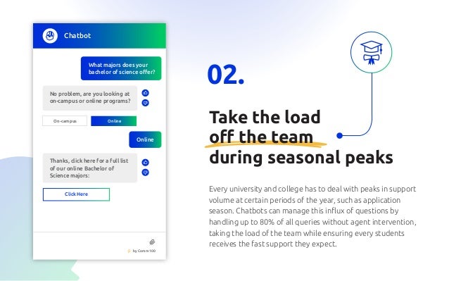 Top 10 Use Cases for Chatbots in Higher Education | PPT