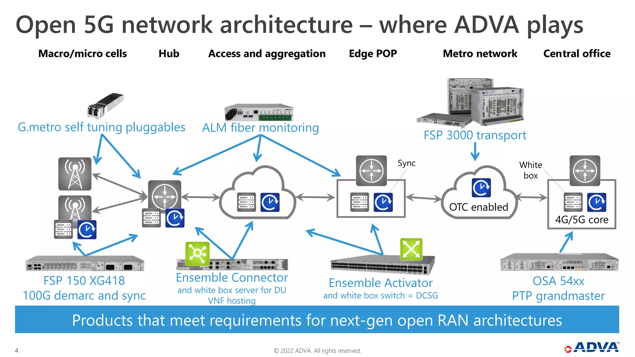 Get your timing right for 5G OpenRAN! | PPT
