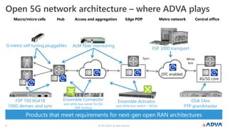 Get your timing right for 5G OpenRAN! | PPT