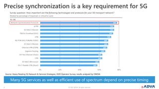Get your timing right for 5G OpenRAN! | PPT