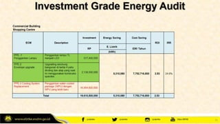 PPT Bapak Hariyanto - OECD Focus Group Discussion: Financing Models for ...