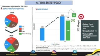 PPT Bapak Hariyanto - OECD Focus Group Discussion: Financing Models for ...