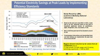 PPT Bapak Hariyanto - OECD Focus Group Discussion: Financing Models for ...