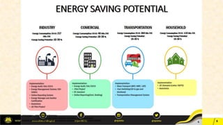 PPT Bapak Hariyanto - OECD Focus Group Discussion: Financing Models for ...