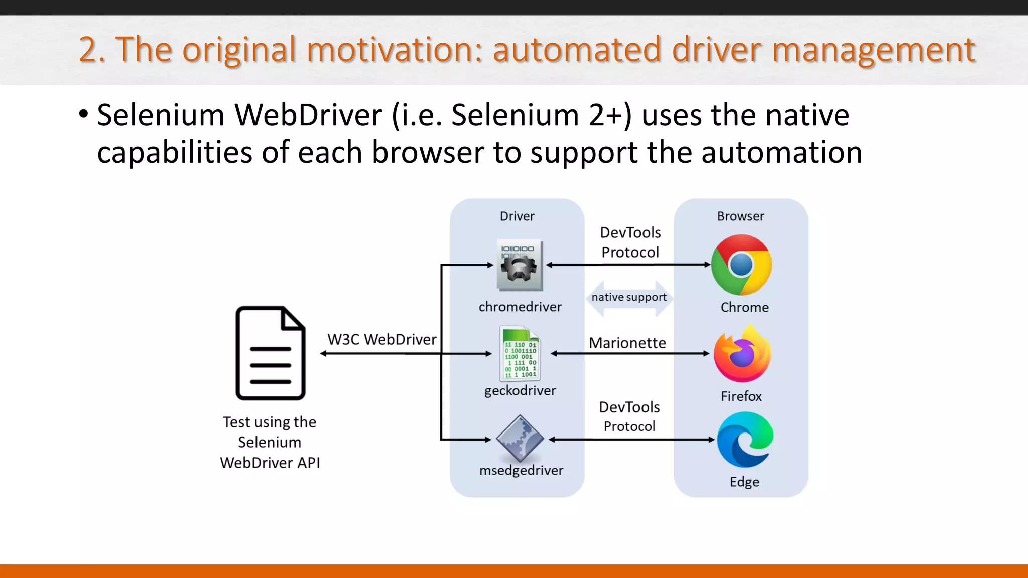 WebDriverManager: the Swiss Army Knife for Selenium WebDriver | PDF