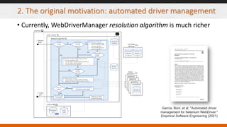 WebDriverManager: the Swiss Army Knife for Selenium WebDriver | PDF