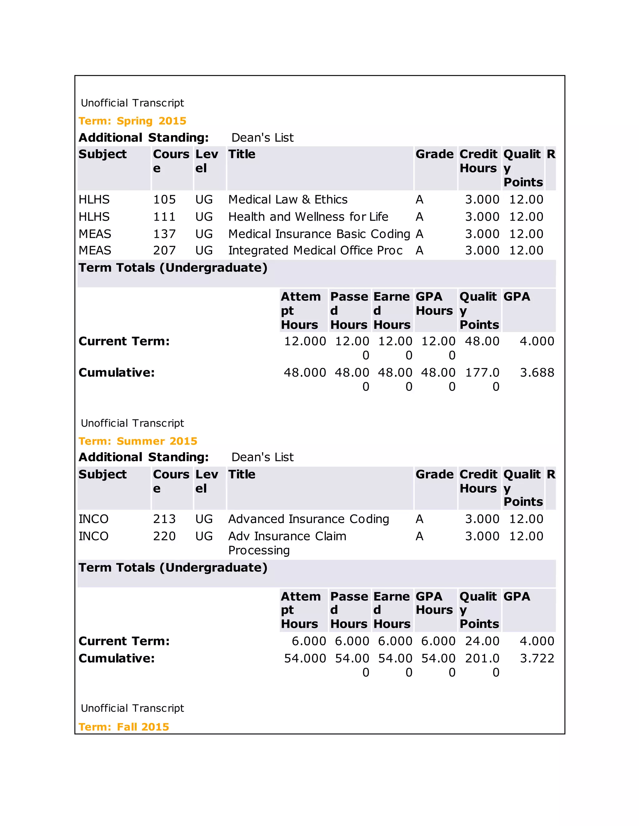 unoffical transcript | PDF