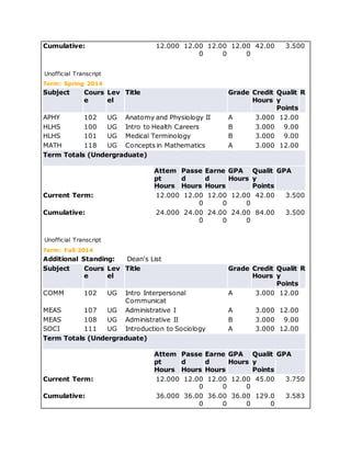 unoffical transcript | PDF