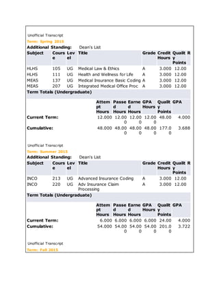 unoffical transcript | PDF