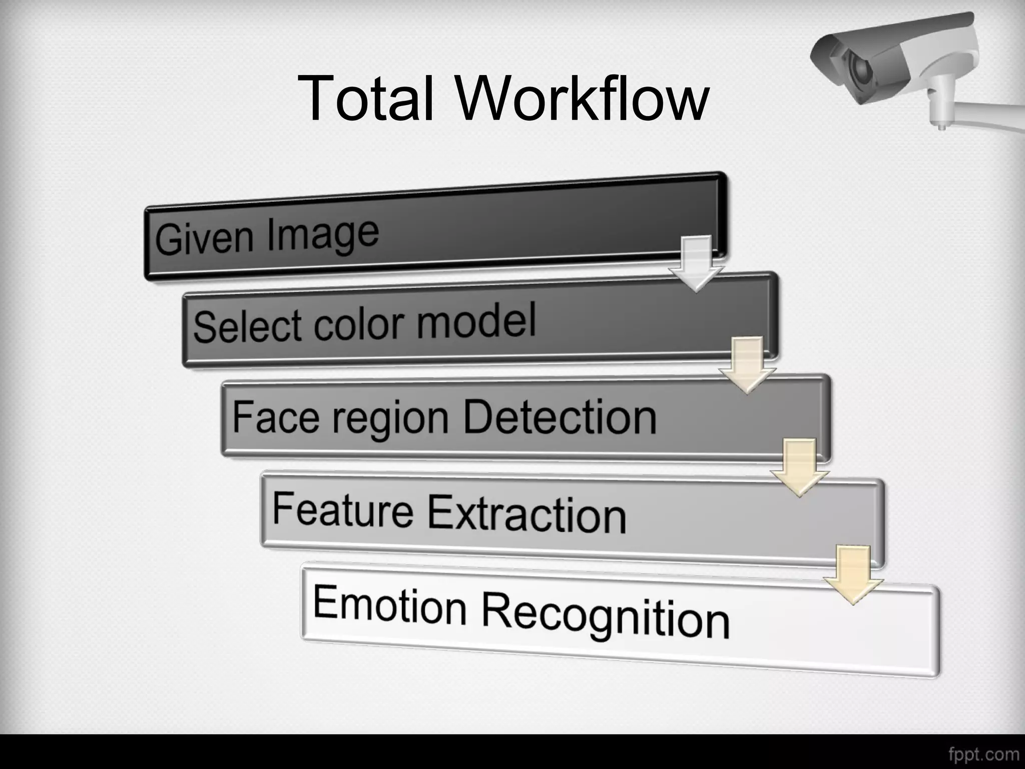 Emotion Recognition from Frontal Facial Image | PPT