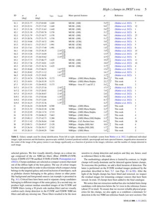 Star formation at the smallest scales; A JWST study of the clump ...