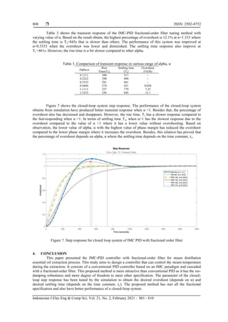 Design of IMC-PID controller with fractional-order filter for steam distillation essential oil ...