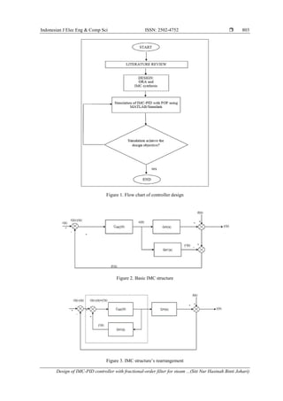 Design of IMC-PID controller with fractional-order filter for steam ...