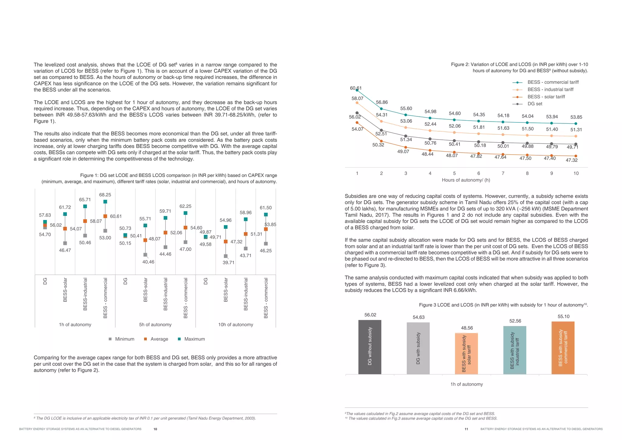 BATTERY ENERGY STORAGE SYSTEMS AS AN ALTERNATIVE TO DIESEL GENERATORS ...