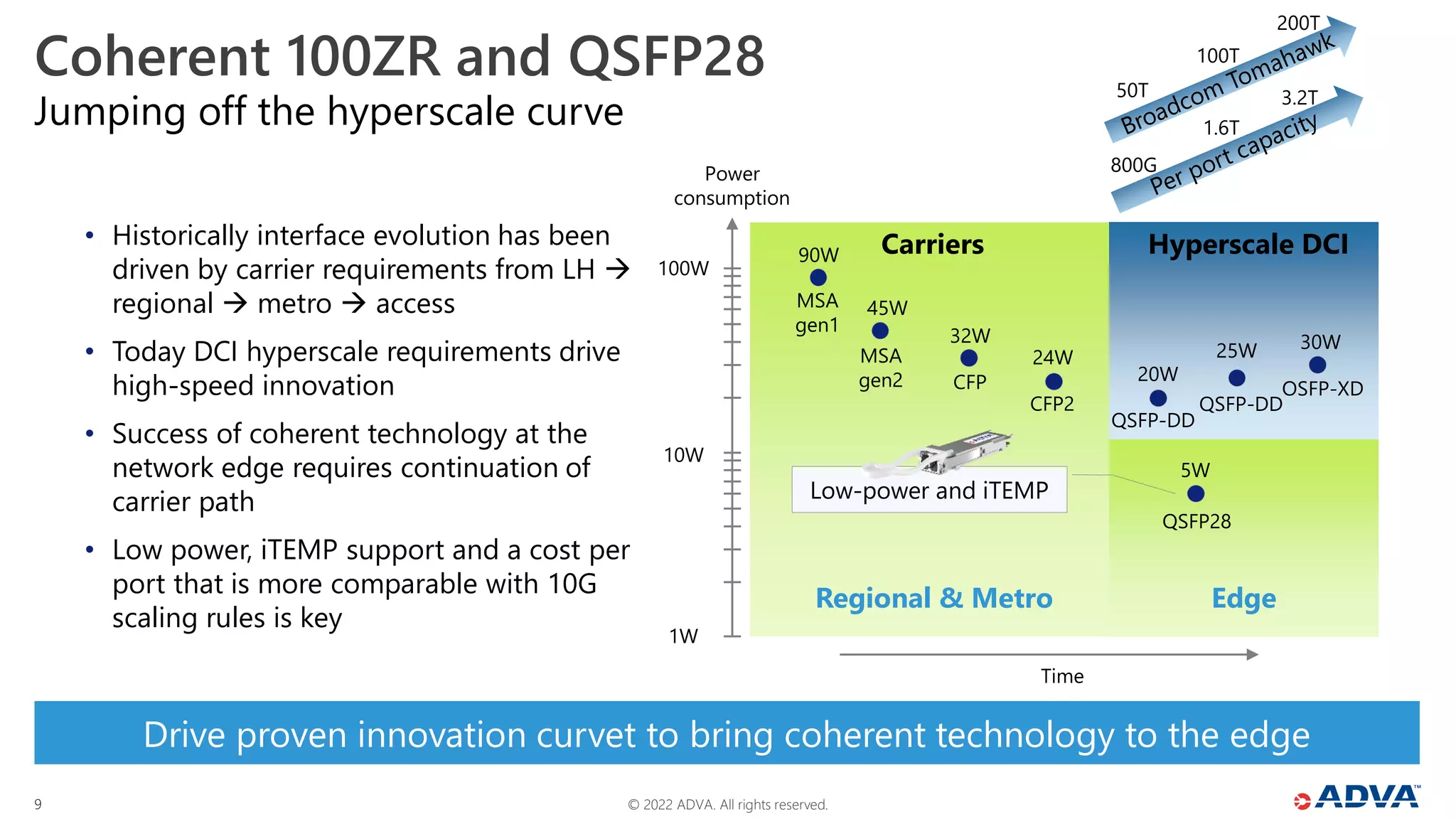 The coherent optical edge | PDF
