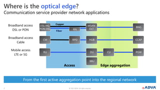 The coherent optical edge | PDF
