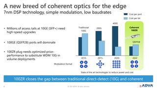 The coherent optical edge | PDF