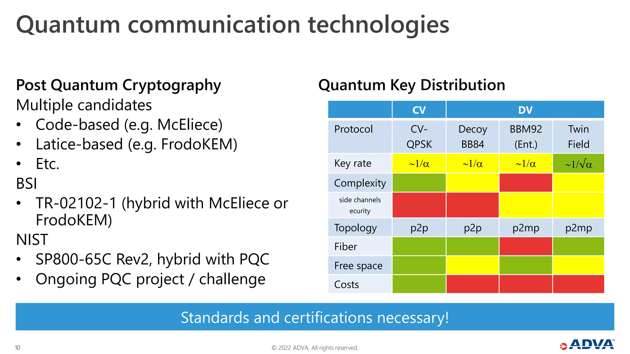 The quantum age - secure transport networks | PDF
