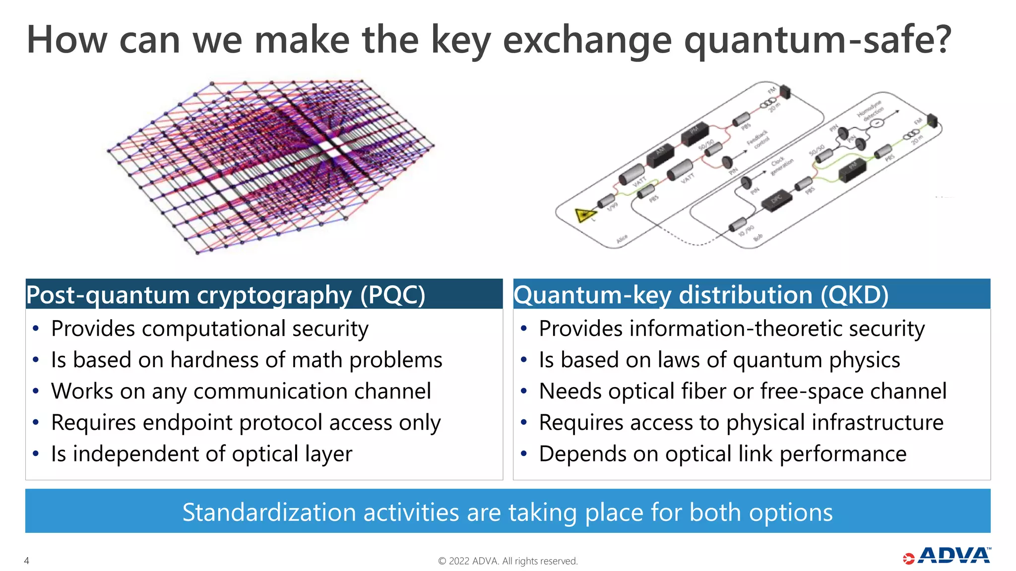 The quantum age - secure transport networks | PDF