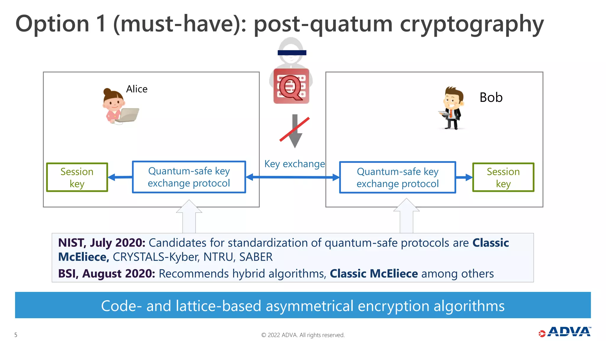 The quantum age - secure transport networks | PDF