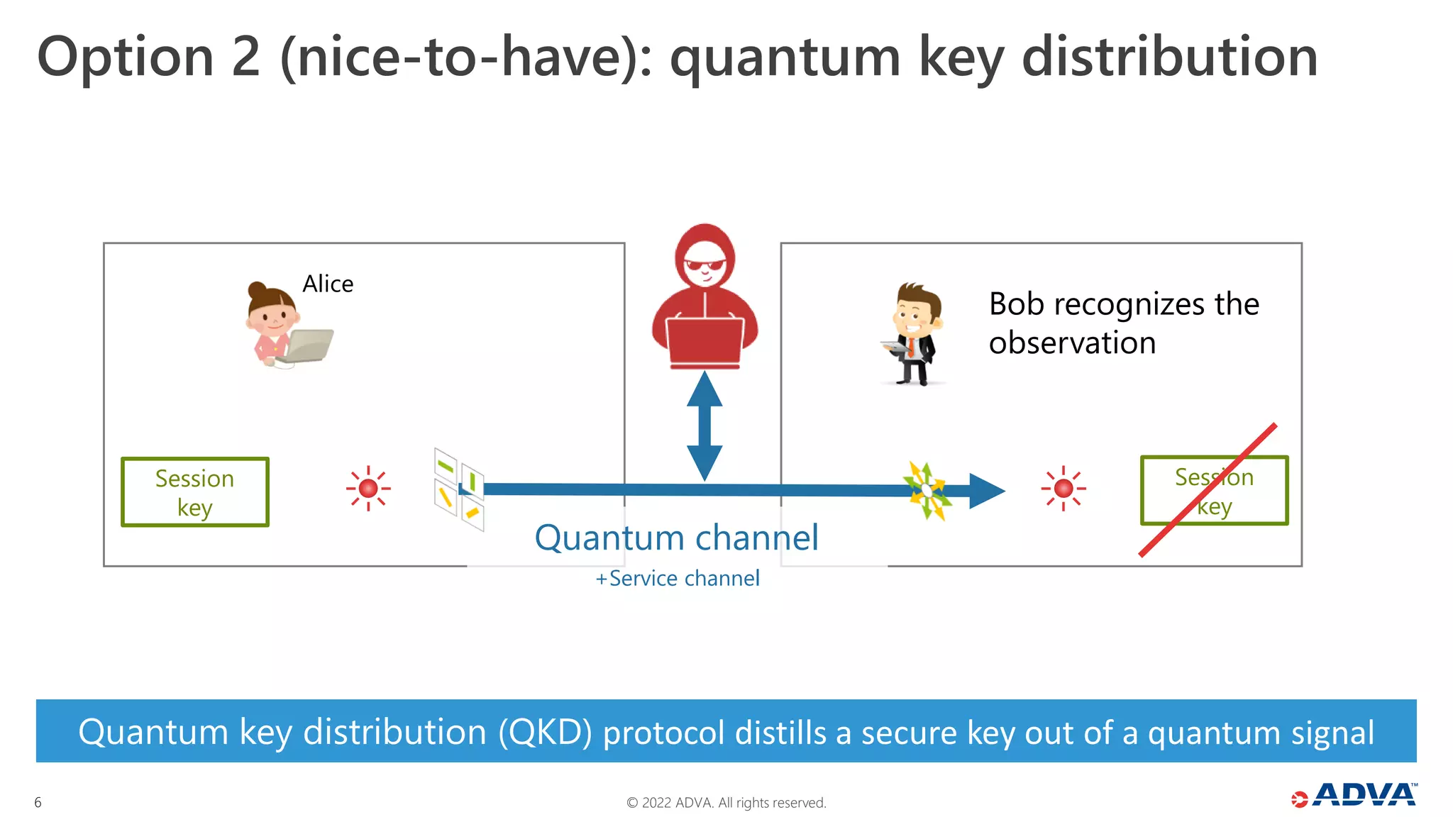 The quantum age - secure transport networks | PDF