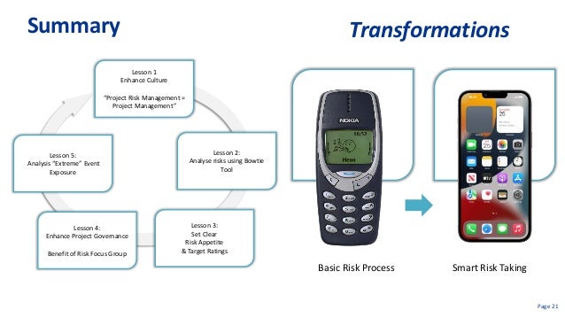 Smart Risk Management webinar | PDF