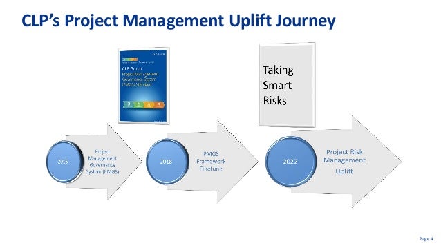 Smart Risk Management webinar | PDF