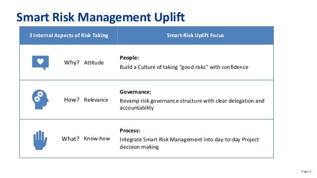 Smart Risk Management webinar | PDF