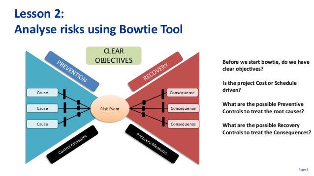 Smart Risk Management webinar | PDF