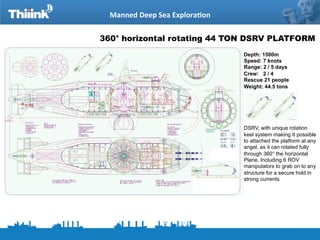 220813 deep sea exploration thiiink copy | PPT