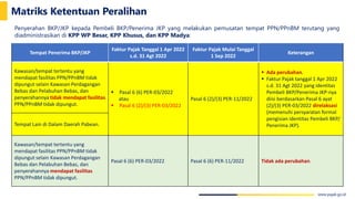 Slide PER-11_2022 Perubahan PER-03_2022 Faktur Pajak (OK).pdf