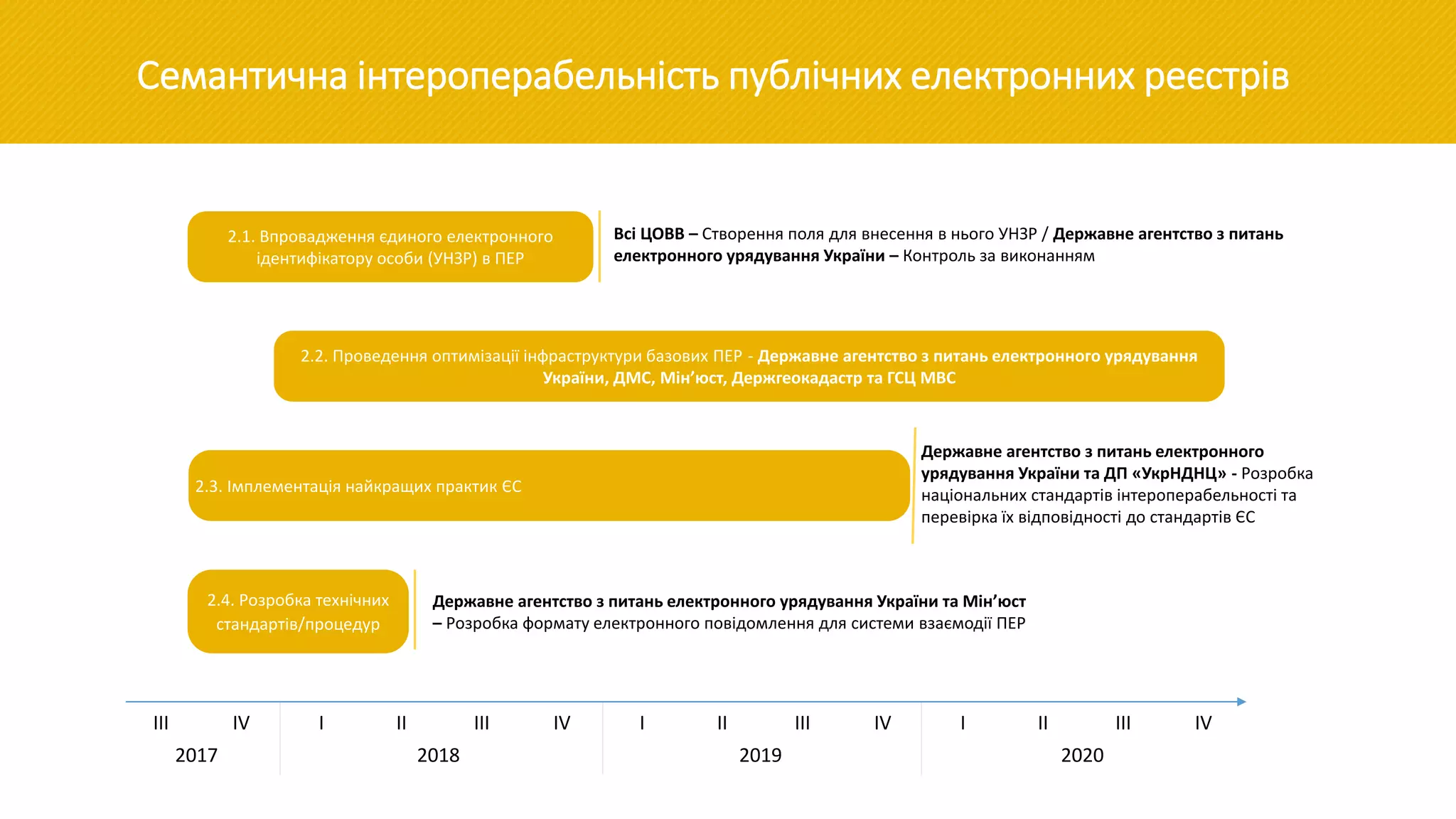 Interoperability roadmap from TAPAS | PPT