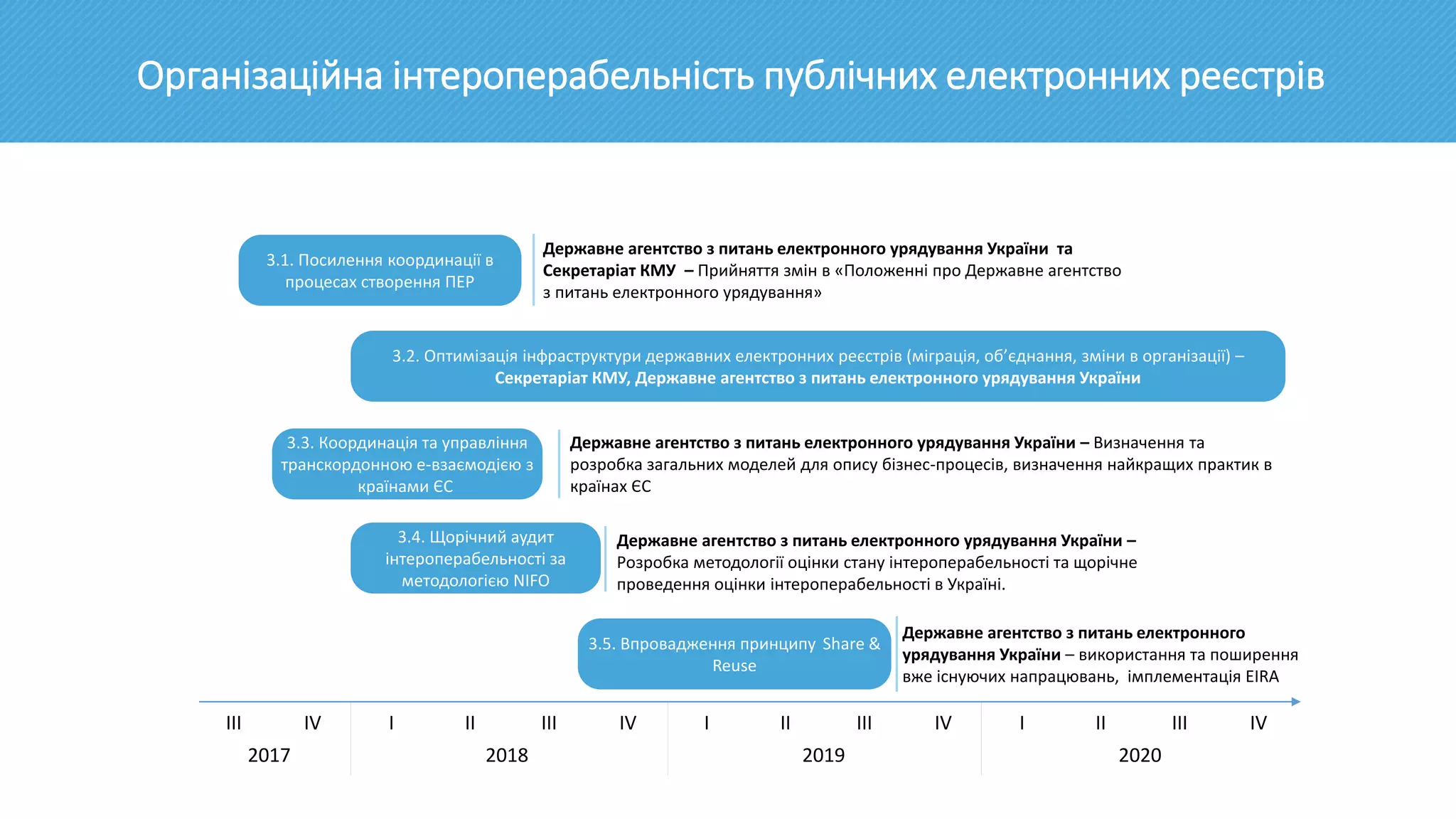 Interoperability roadmap from TAPAS | PPT