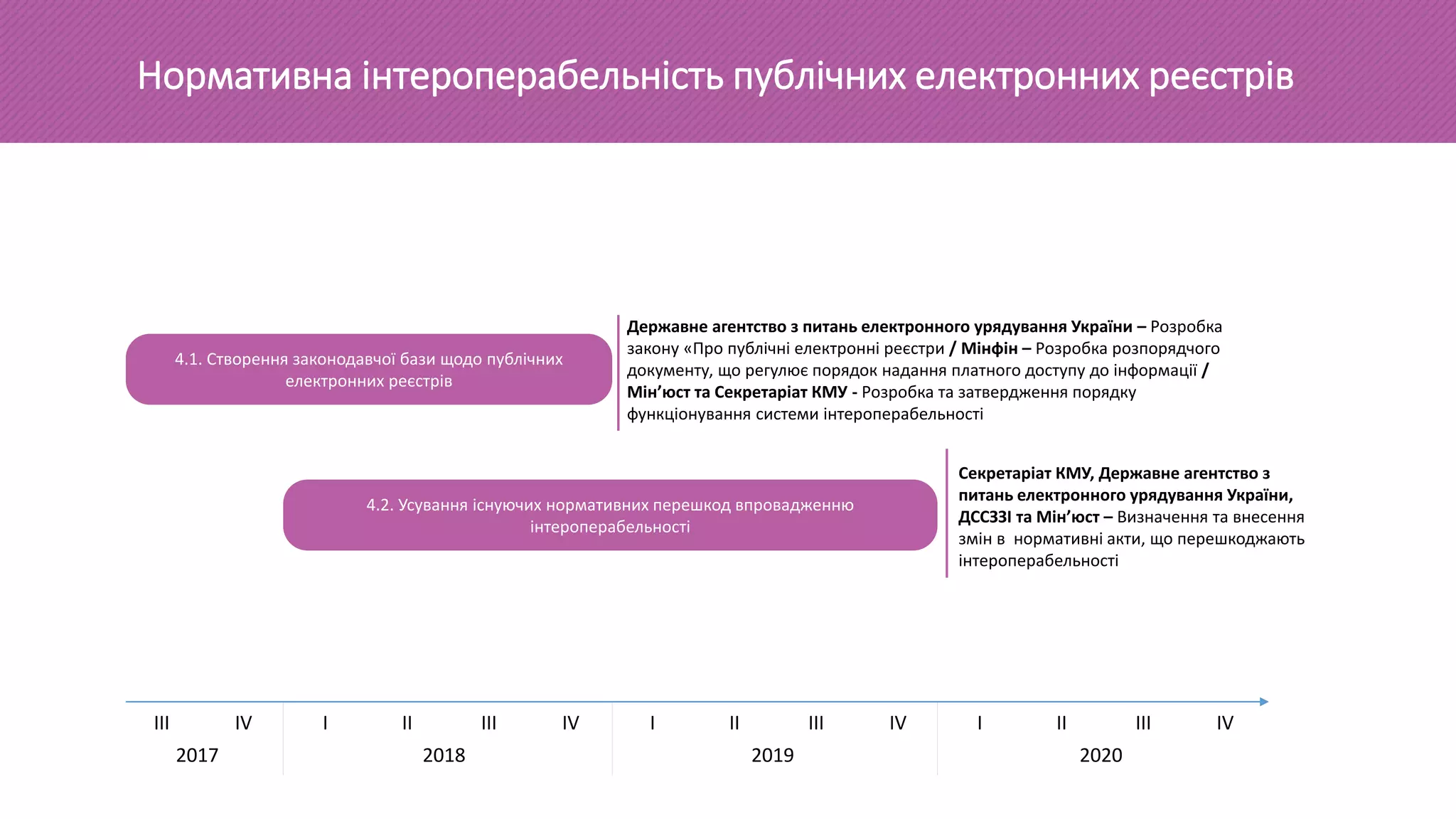 Interoperability roadmap from TAPAS | PPT