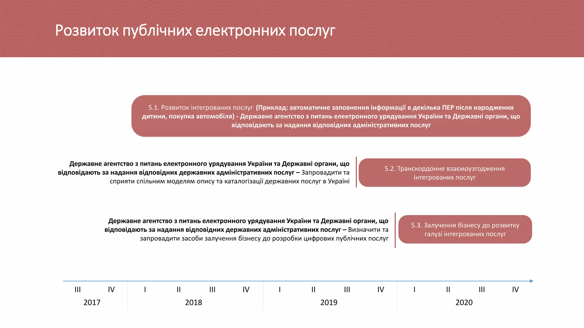 Interoperability roadmap from TAPAS | PPT